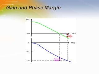 Op-Amp Basics Part II (Parameters) | PPT