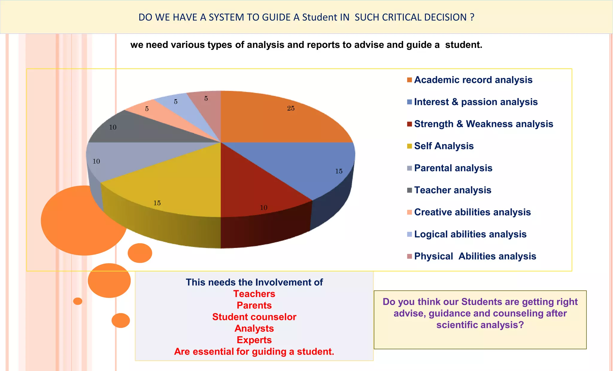 National Student Assessment Program | PPT