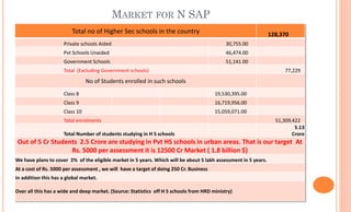 National Student Assessment Program | PPT
