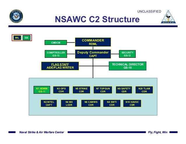 Nsawc command brief_jul_14