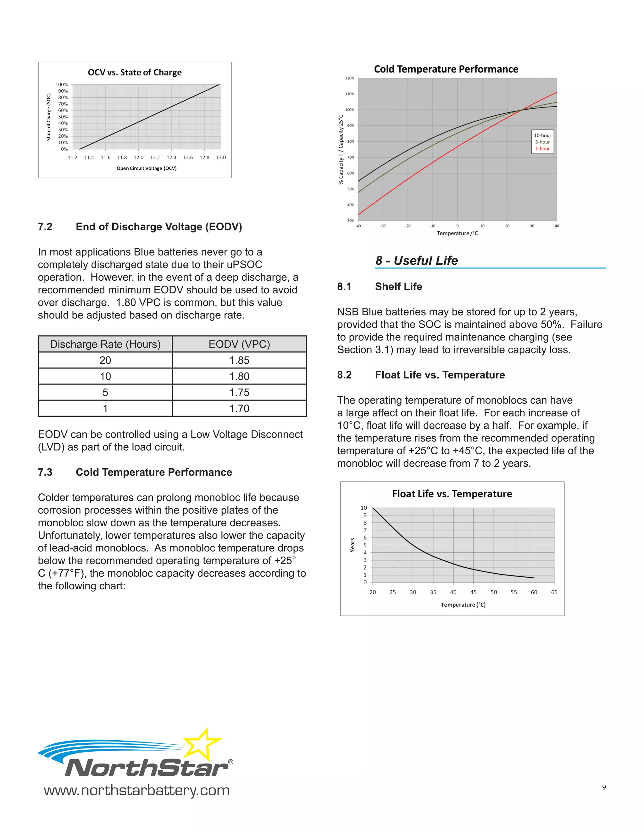 NorthStar NSB Technical Application Manual | PDF