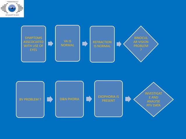 NSBD.pptx | Eye and Vision Conditions | Diseases and Conditions