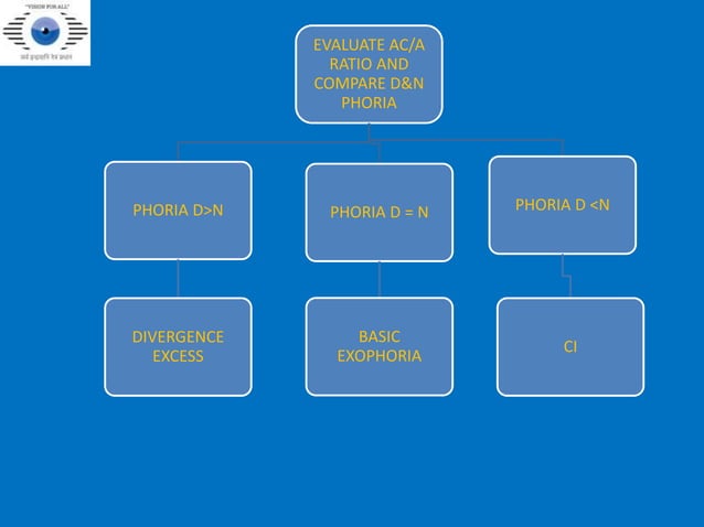 NSBD.pptx | Eye and Vision Conditions | Diseases and Conditions