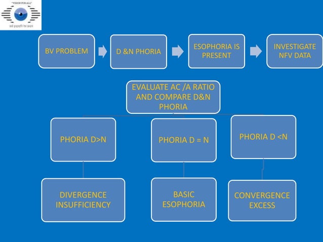 NSBD.pptx | Eye and Vision Conditions | Diseases and Conditions