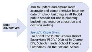 NSBI Presentation ppt..pptx for inventory | PPTX