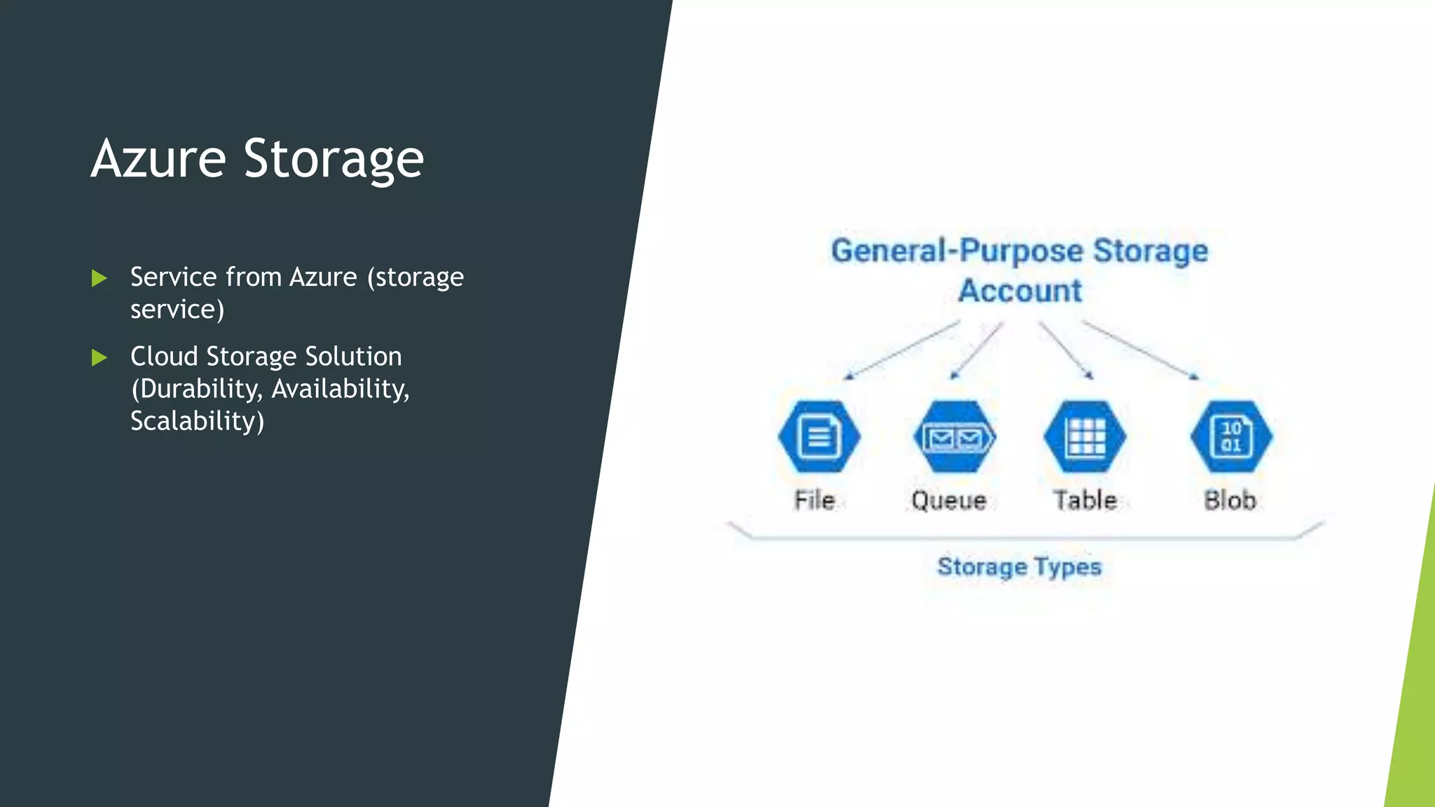 Introduction to Azure Storage | PPT