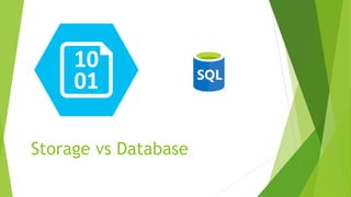Introduction to Azure Storage | PPT