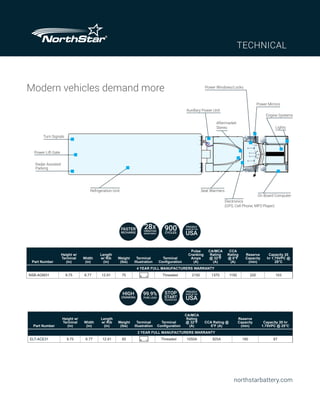 NorthStar NSB Pro vs Elite | PDF
