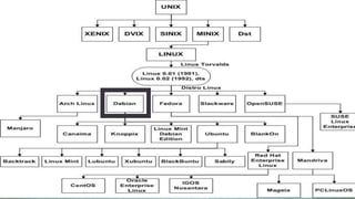 Raspberry Pi3 with Python for Internet of Things - Khalis Sofi & Sasmitoh RR | PPTX