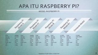 Raspberry Pi3 with Python for Internet of Things - Khalis Sofi & Sasmitoh RR | PPT