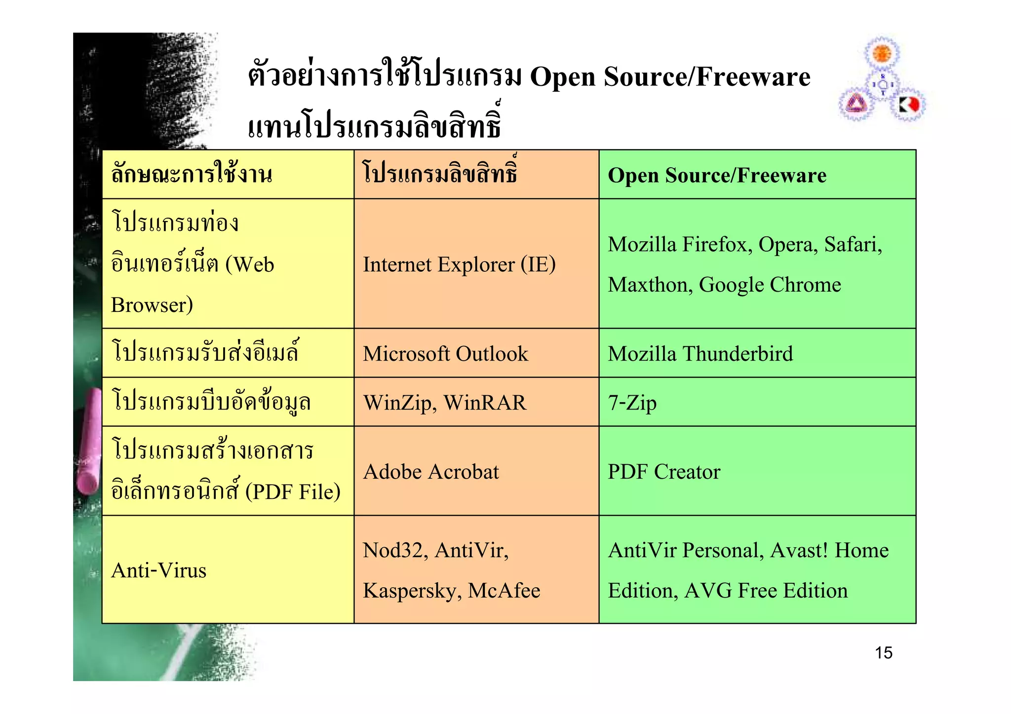 เคล็ด (ไม่) ลับ การเขียนข้อเสนอโครงการ NSC | PDF