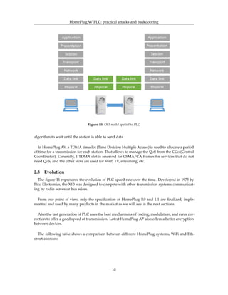 NSC 2014 HomePlugAV PLC: Practical attacks and backdooring | PDF