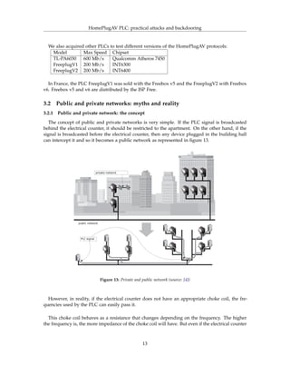 NSC 2014 HomePlugAV PLC: Practical attacks and backdooring | PDF