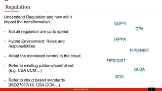CSA - Nsc42 - London chapter keynote - cloud transformation security ...