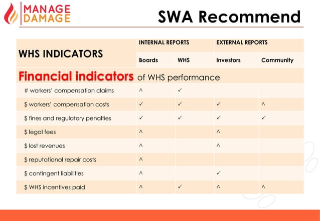 NSCA Risk Dollarisation® | PDF
