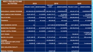 Accomplishment of NSCC | PPT