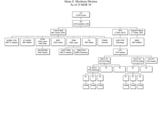 Nscc 16 Mar 10 | PPT