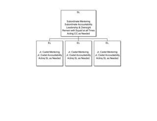 Nscc Tasks Sub Chart 16 Mar 10 | PDF | Business | Business and Finance