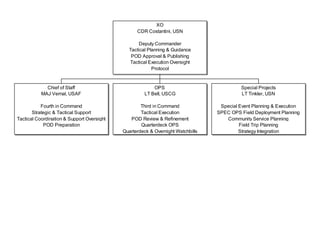 Nscc Tasks Sub Chart 16 Mar 10 | PDF | Business | Business and Finance