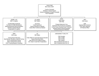 Nscc Tasks Sub Chart 16 Mar 10 | PDF | Business | Business and Finance