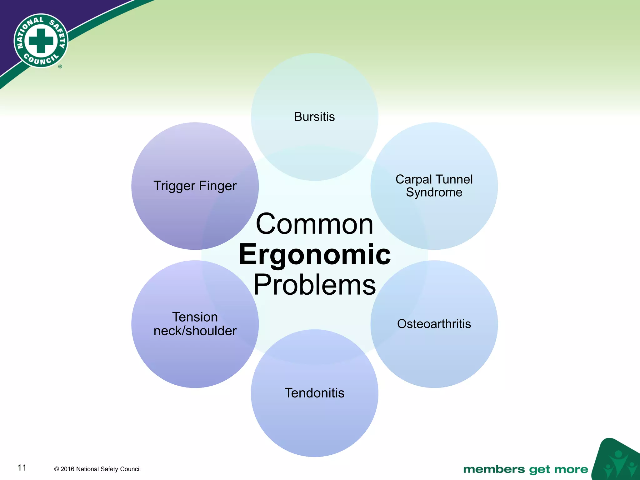 NSC_Ergonomics.pdf