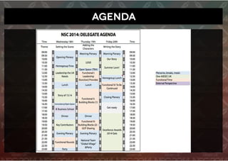 Nsc final delegate pack | PPT