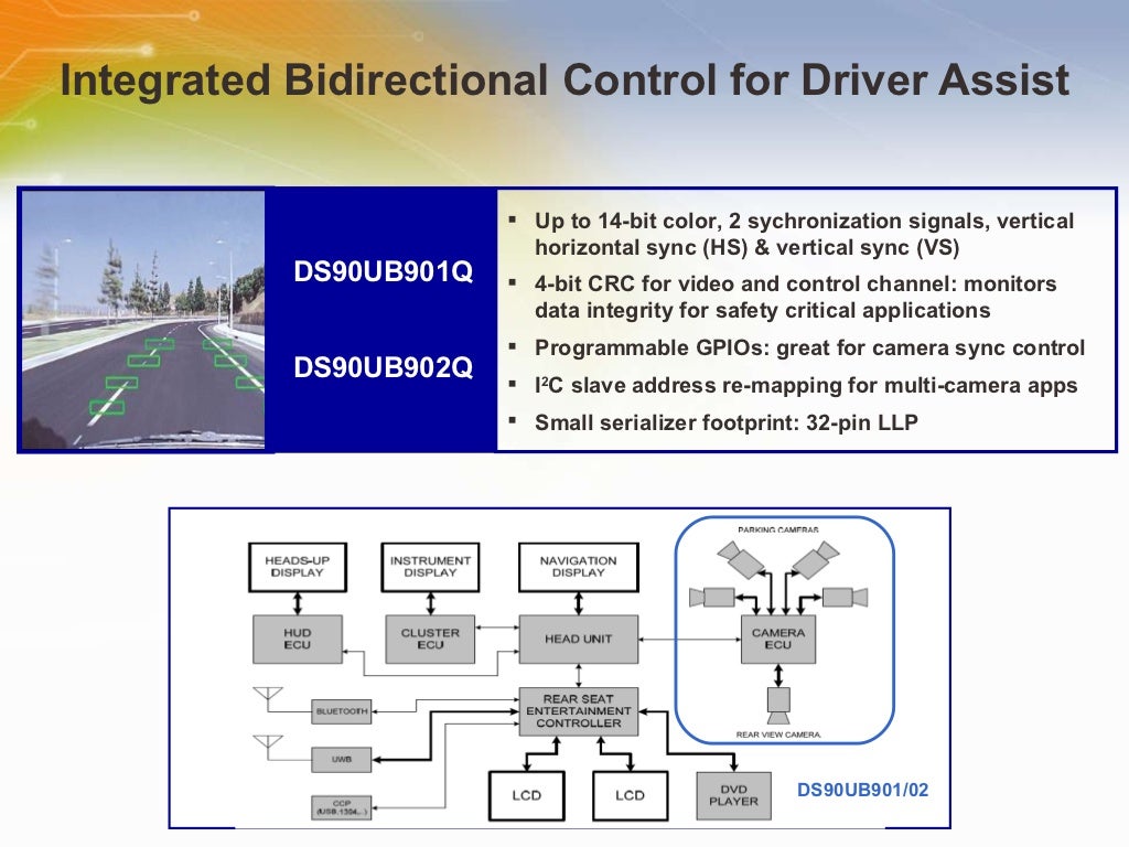 FPD-Link III Serializers & Deserializers