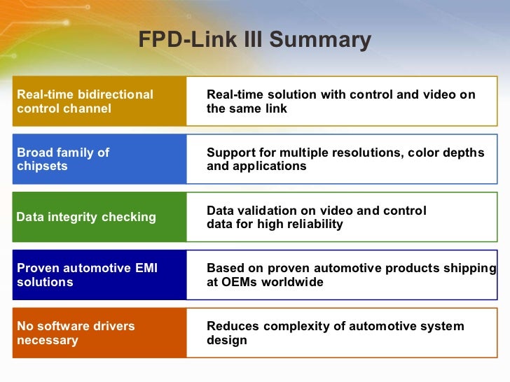 FPD-Link III Serializers & Deserializers