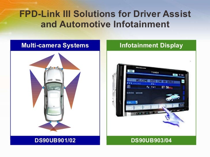 FPD-Link III Serializers & Deserializers