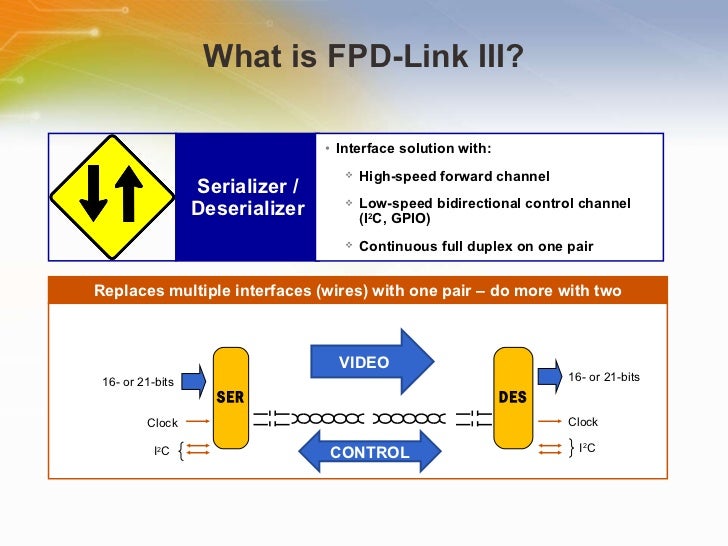FPD-Link III Serializers & Deserializers