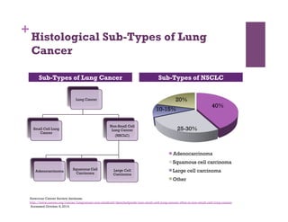 Nsclc slide deck | PDF