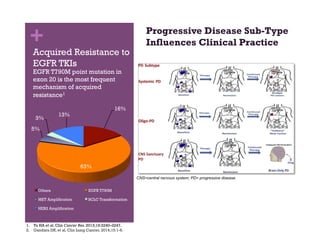 Nsclc slide deck | PDF
