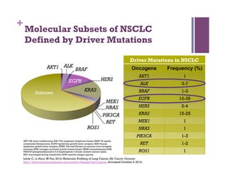 Nsclc slide deck | PDF