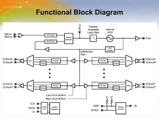 LMK03000 Family of Precision Clock Conditioners | PPT