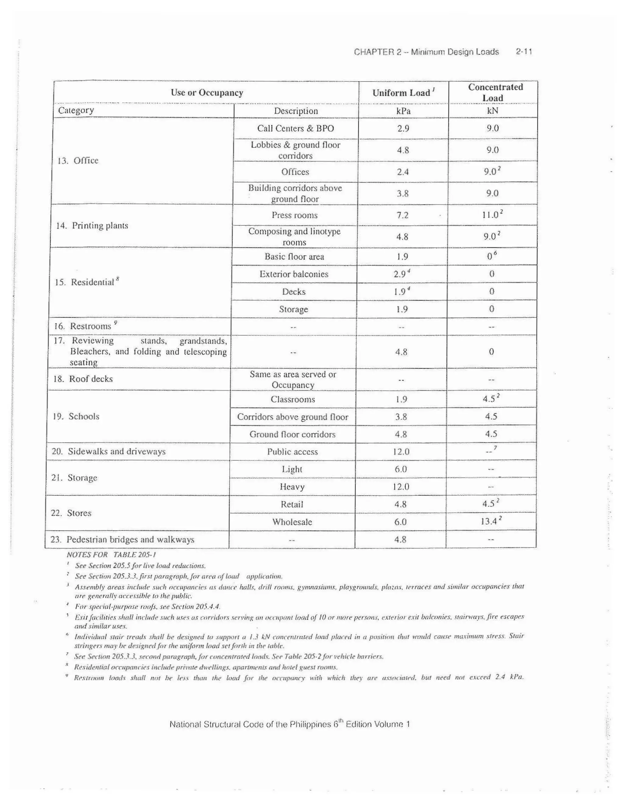 NSCP 2010 , Volume 1 | PDF
