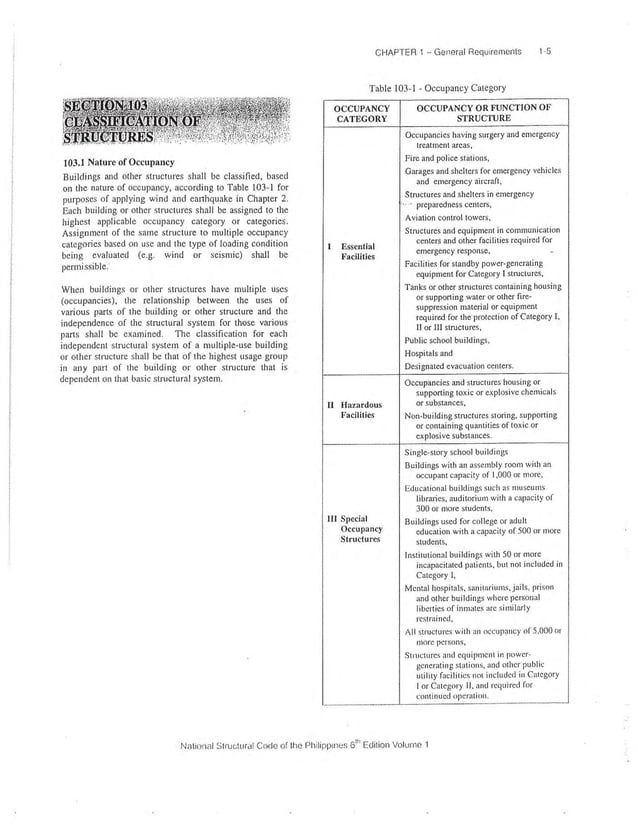 NSCP 2010 , Volume 1 | PDF