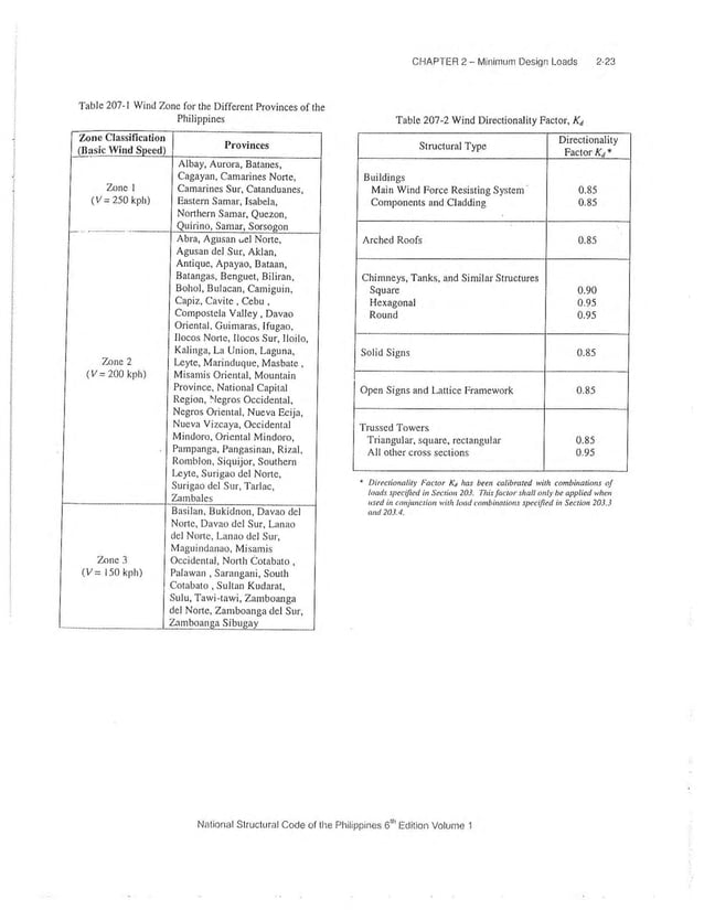 NSCP 2010 , Volume 1