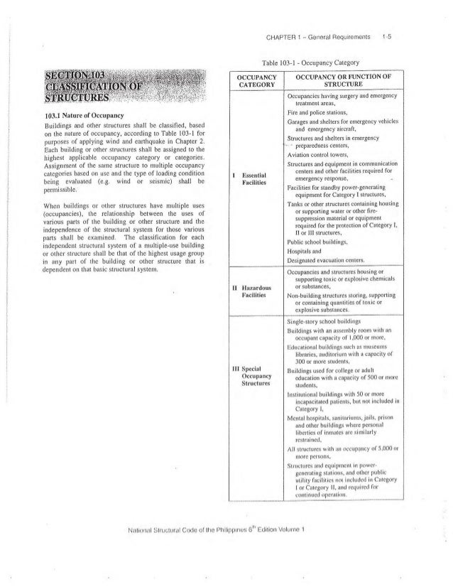 Nscp 2010 Volume 1