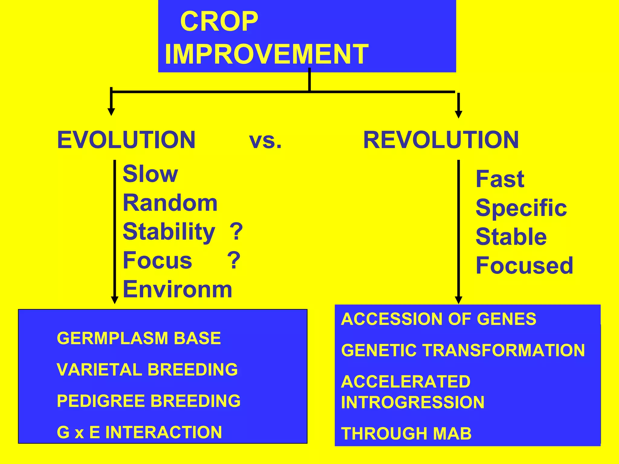 PRE AND POST HARVEST MANAGEMENT OF SEEDS AMONG HORTICULTURAL CROPS | PPT