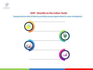 NSDC Schemes government schemes by MSDE. | PPTX