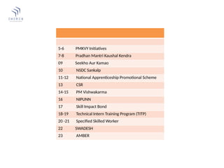 NSDC Schemes government schemes by MSDE. | PPTX