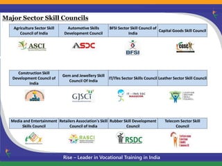 Nsdc star scheme in Chetna | PPTX