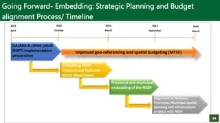 NSDF_SANBI CONFERENCE 3 AUG.pptx