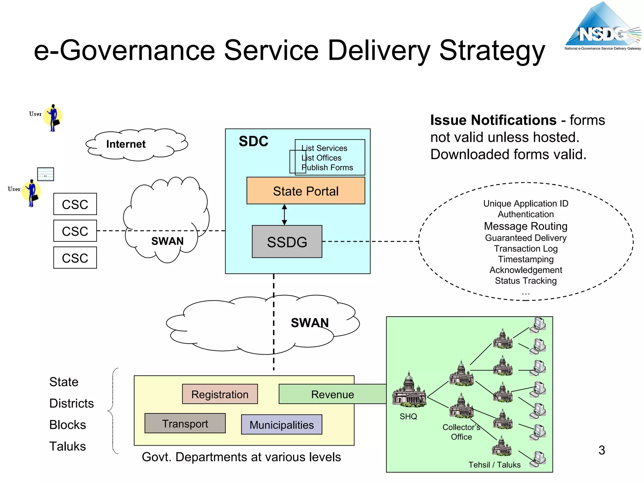 NSDG - Insight into the Gateway Project | PPT