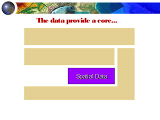 NSDI_ Concepts and Components | PPT | Databases | Computer Software and Applications