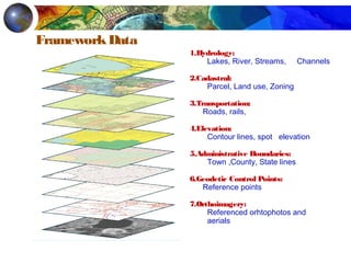 NSDI_ Concepts and Components | PPT | Databases | Computer Software and ...