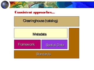 NSDI_ Concepts and Components | PPT | Databases | Computer Software and Applications