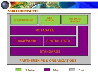 NSDI_ Concepts and Components | PPT | Databases | Computer Software and Applications