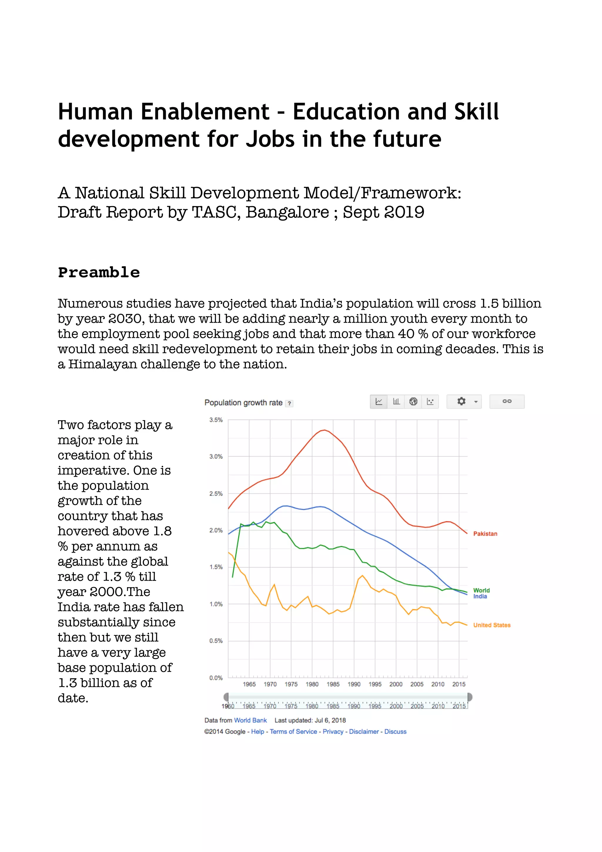 a National Skill Development Model for India | PDF
