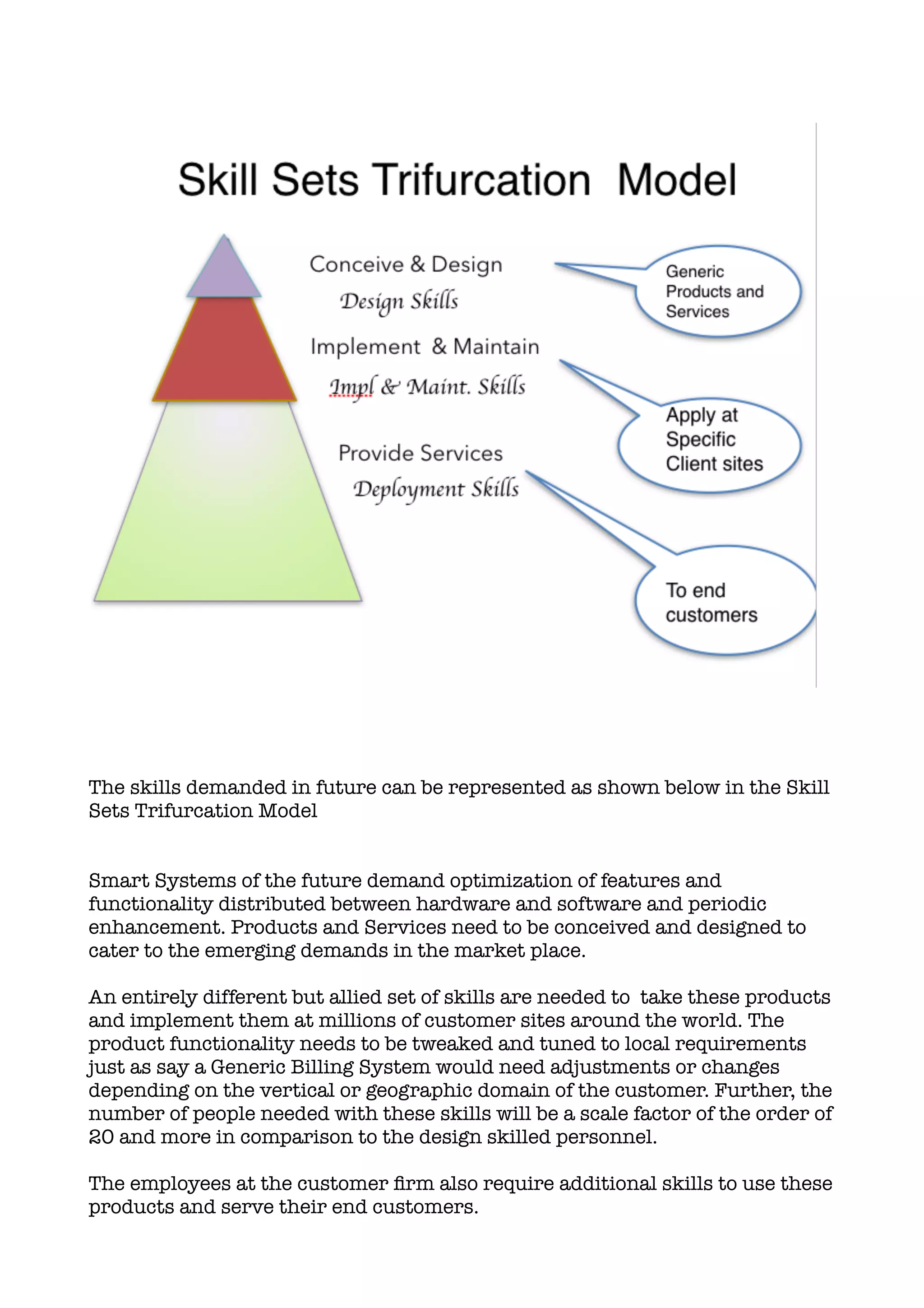 a National Skill Development Model for India | PDF